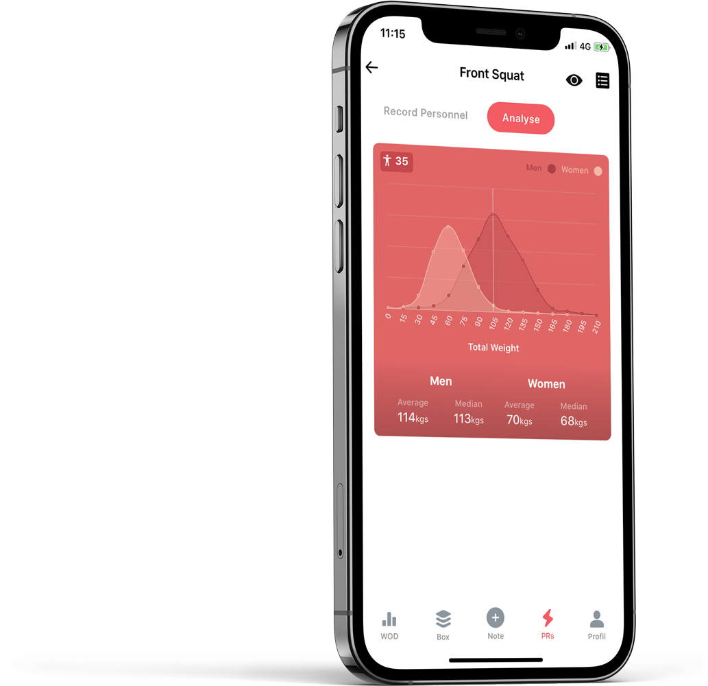 Strivee | Unleash your potential